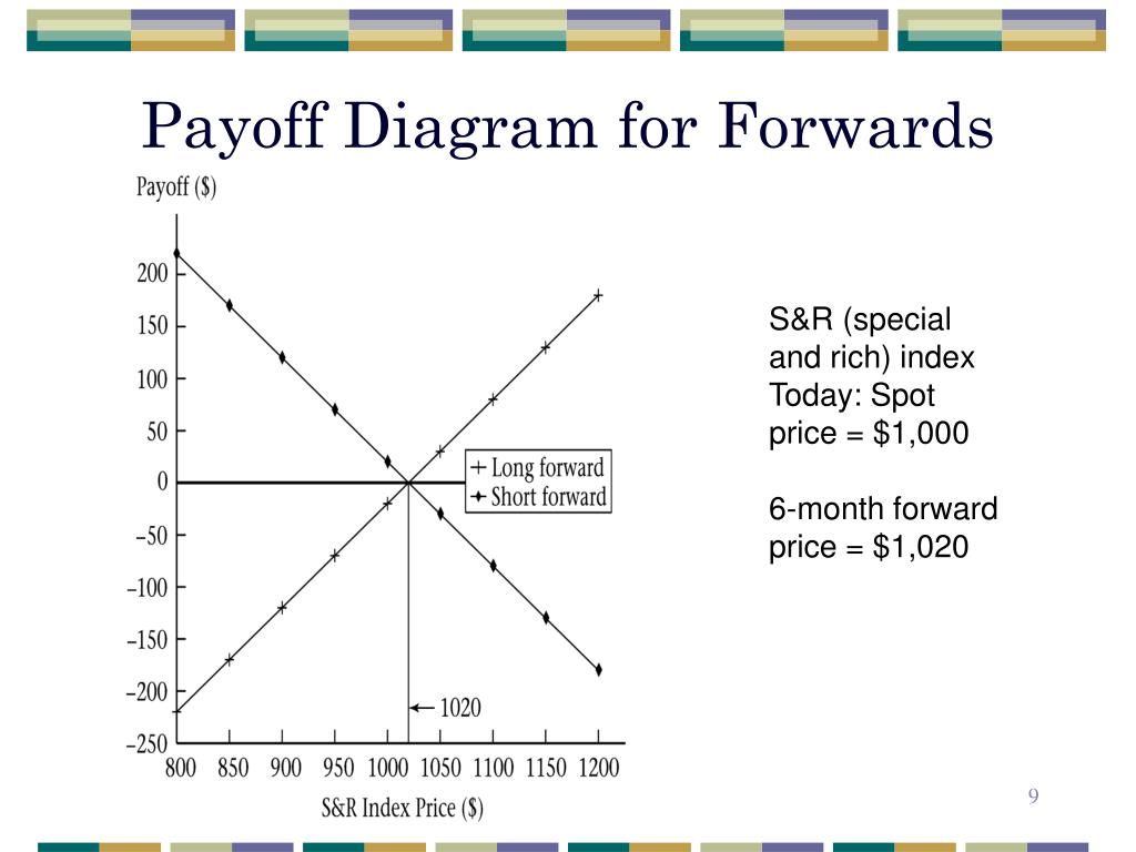 PPT - FINA0301 Derivatives Faculty of Business and Economics University ...