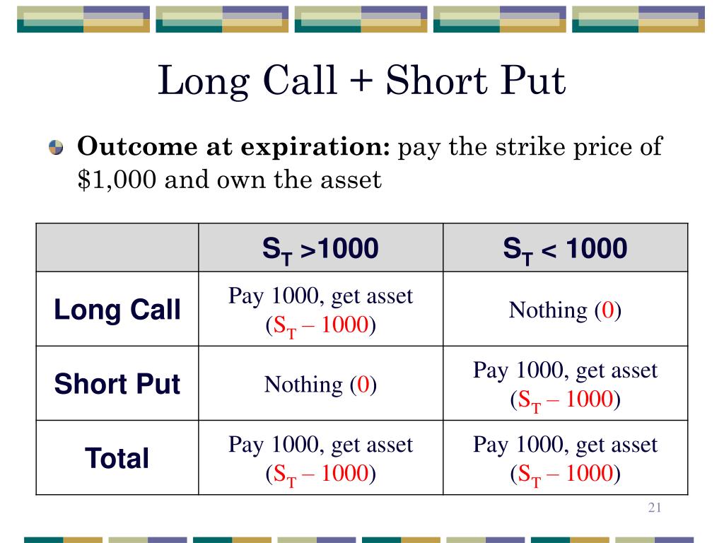 PPT - FINA0301 Derivatives Faculty of Business and Economics University ...