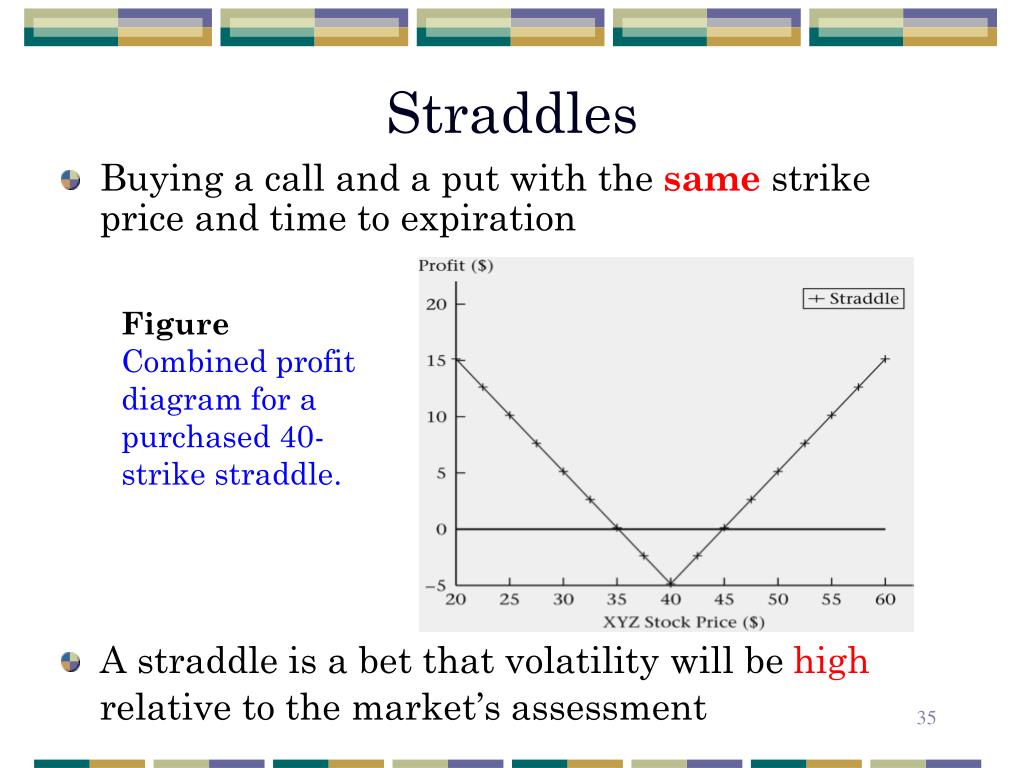 PPT - FINA0301 Derivatives Faculty of Business and Economics University ...