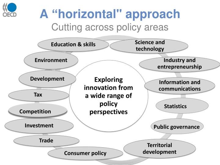 PPT - A “horizontal" approach Cutting across policy areas PowerPoint ...
