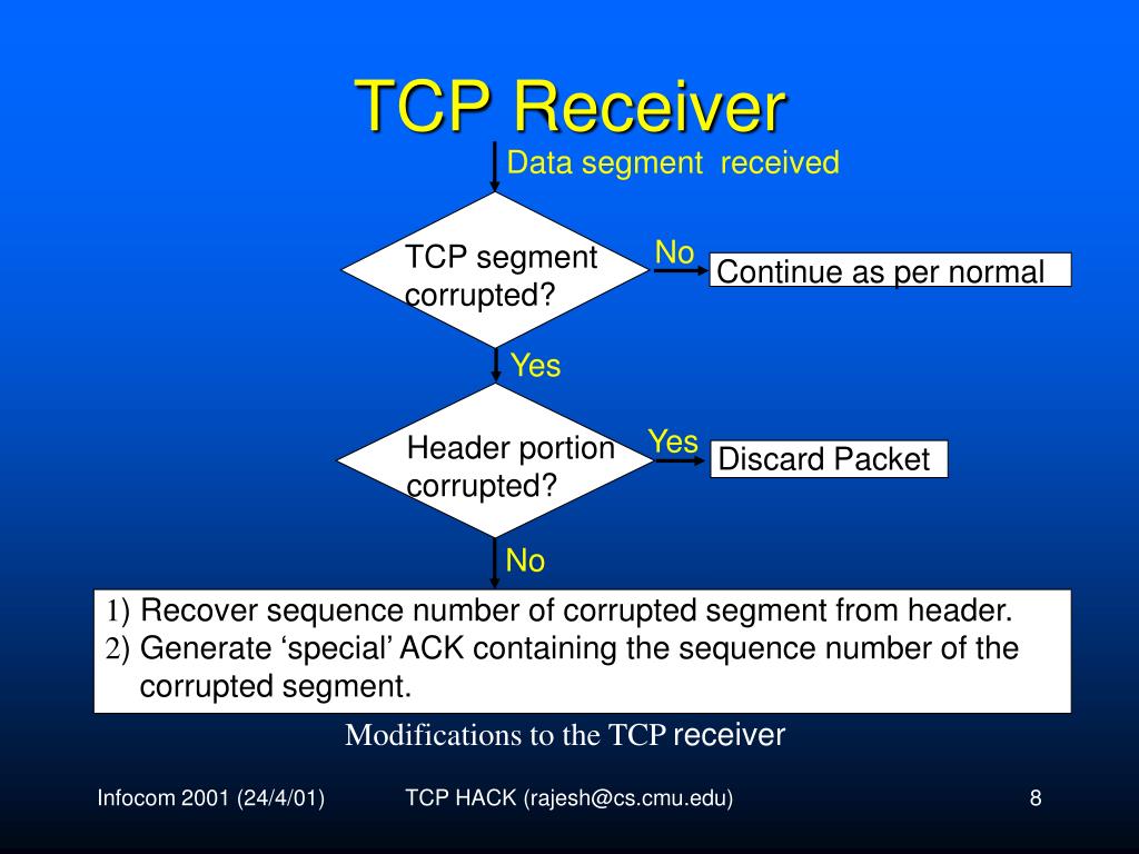 Ppt Tcp Hack Tcp Header Checksum Option To Improve Performance Over Lossy Links Powerpoint 0773