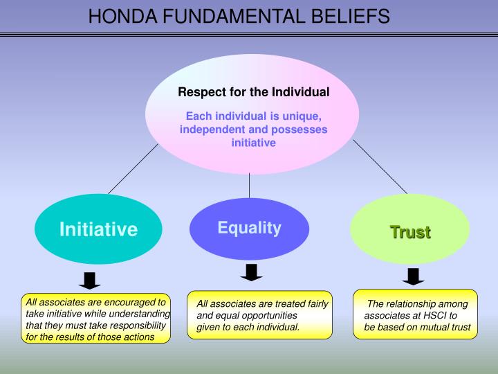 PPT - HONDA PHILOSOPHY PowerPoint Presentation - ID:3531907