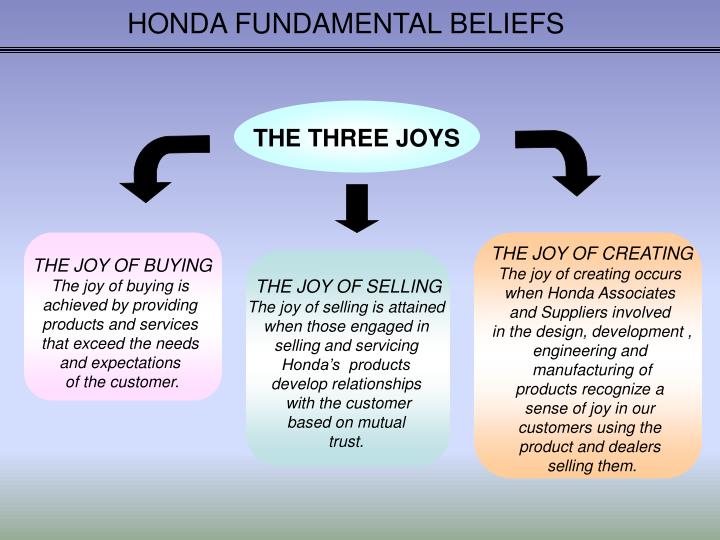 PPT - HONDA PHILOSOPHY PowerPoint Presentation - ID:3531907