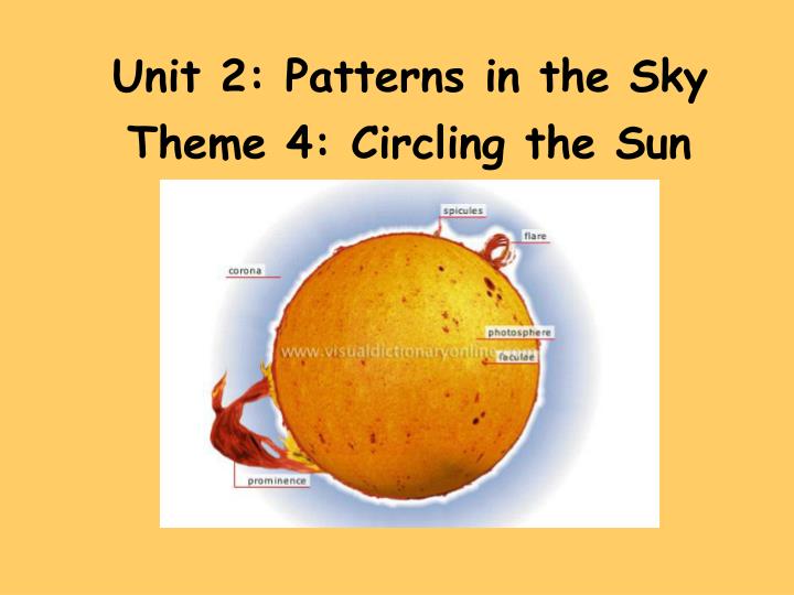 PPT - Unit 2: Patterns in the Sky PowerPoint Presentation, free ...