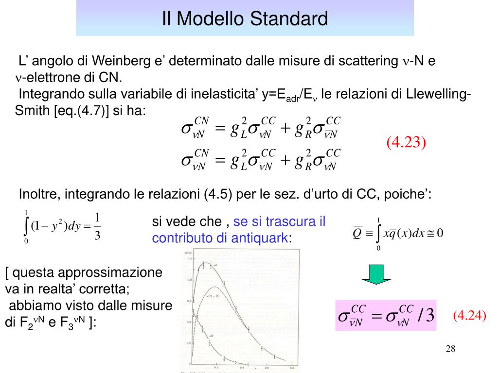 PPT - Interazione debole di corrente neutra; il “Modello Standard ...