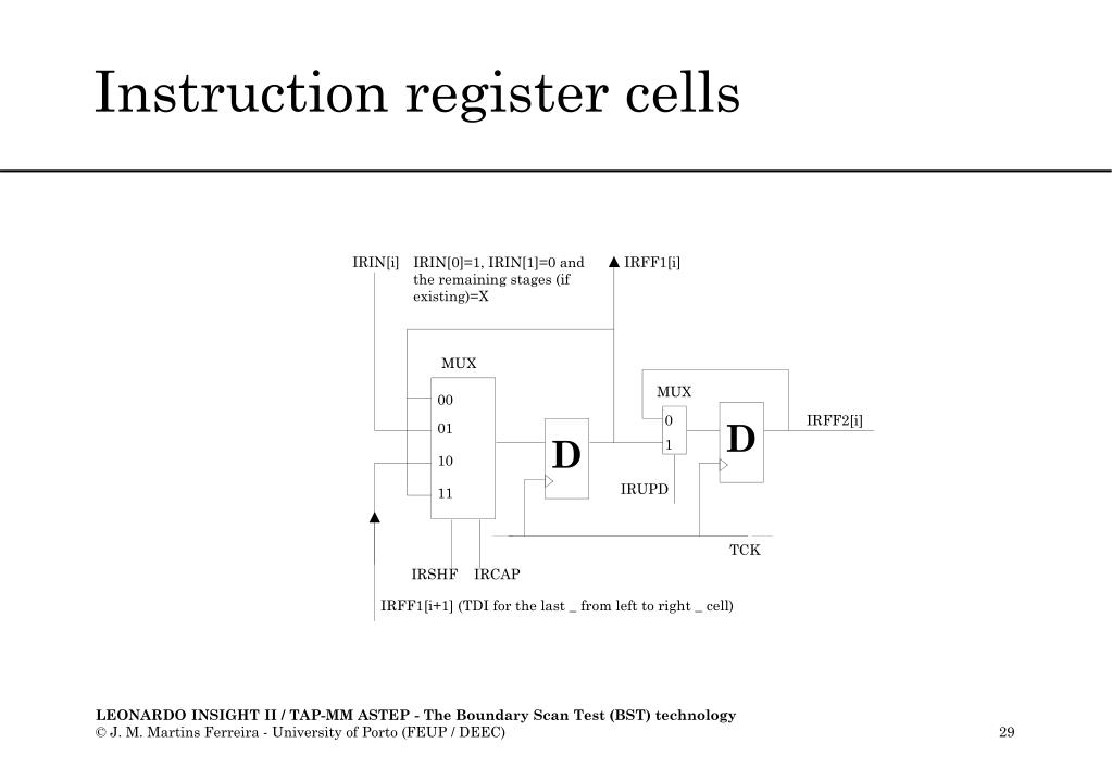 PPT - The Boundary Scan Test (BST) technology PowerPoint Presentation ...