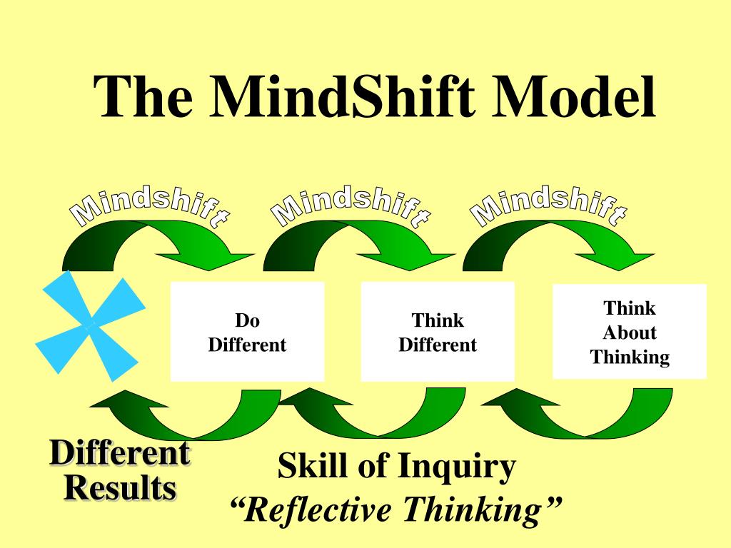 PPT - Dr. Owen C. Gadeken Professor of Engineering Management owen ...