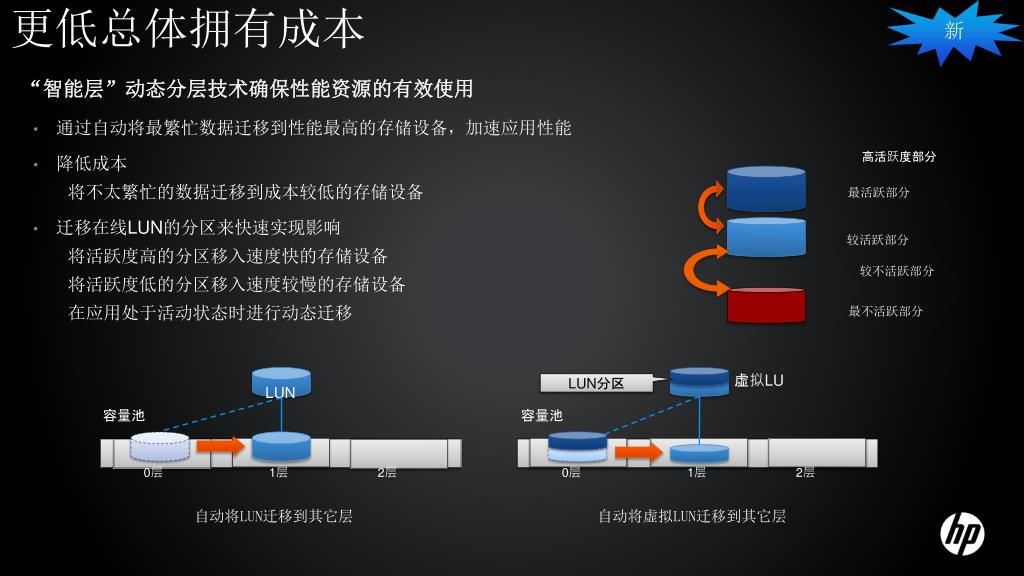 PPT - HP P9500 新一代 XP磁盘阵列 PowerPoint Presentation, free download - ID ...
