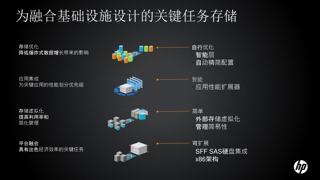 PPT - HP P9500 新一代 XP磁盘阵列 PowerPoint Presentation, free download - ID ...