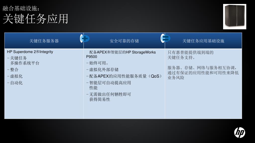 PPT - HP P9500 新一代 XP磁盘阵列 PowerPoint Presentation, free download - ID ...