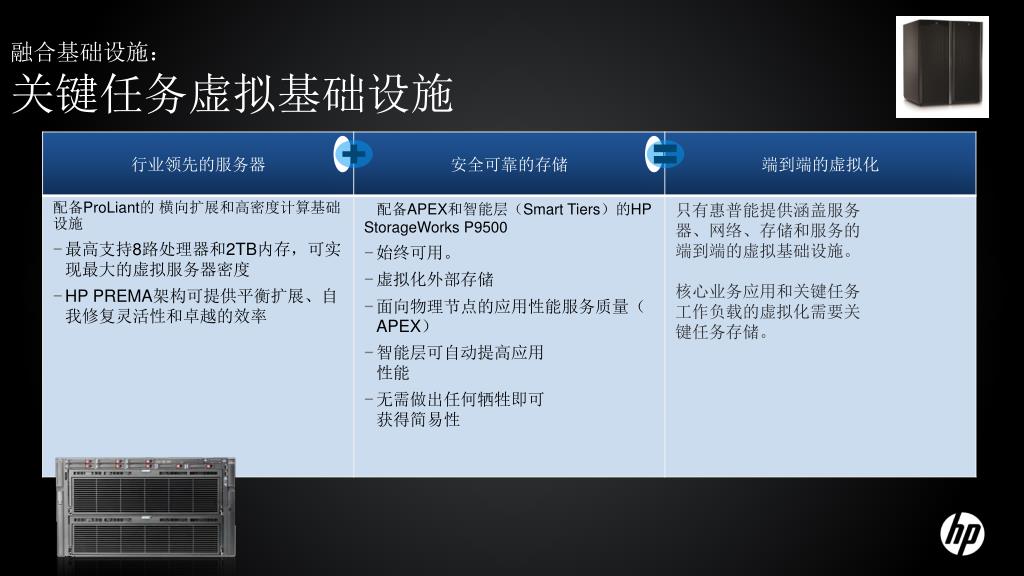 PPT - HP P9500 新一代 XP磁盘阵列 PowerPoint Presentation, free download - ID ...