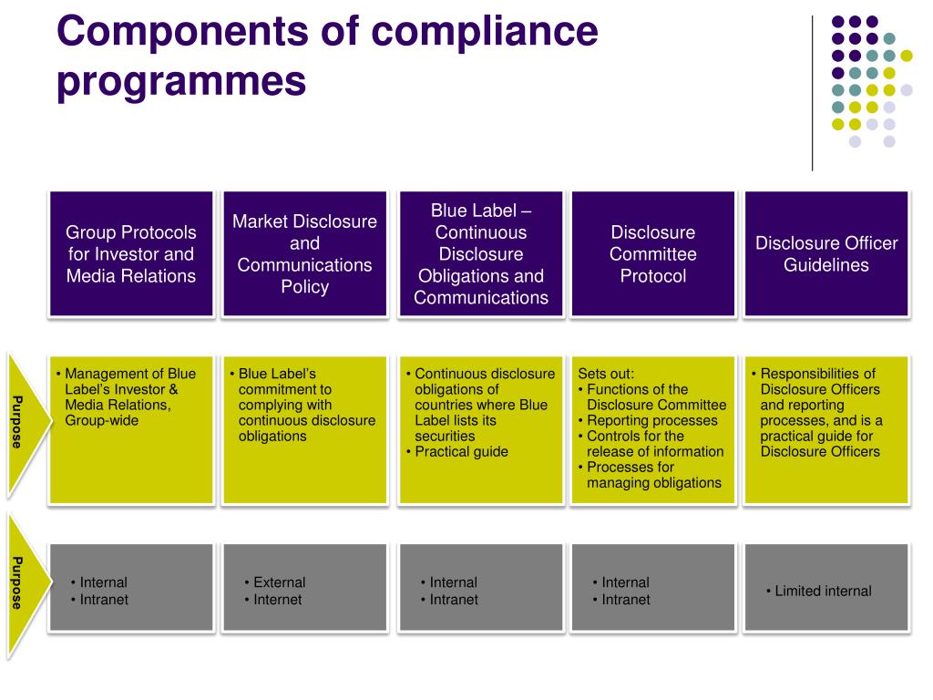 PPT - Investor Relations impact on Corporate Governance PowerPoint ...