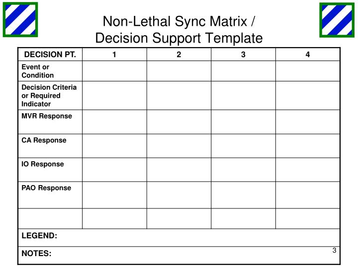 PPT - CMO Course of Action Sketch PowerPoint Presentation - ID:3532458
