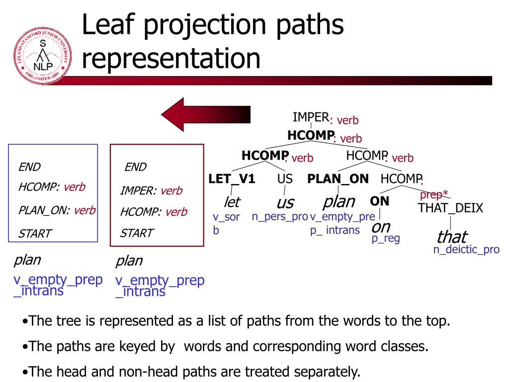 Ppt The Leaf Projection Path View Of Parse Trees Exploring String Kernels For Hpsg Parse