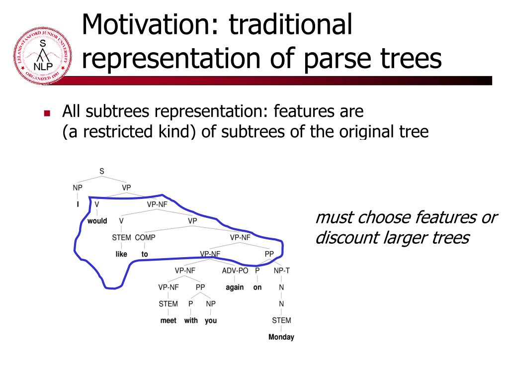 Ppt The Leaf Projection Path View Of Parse Trees Exploring String Kernels For Hpsg Parse