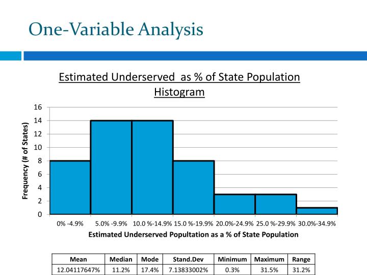 PPT - Life Expectancy PowerPoint Presentation - ID:3532736