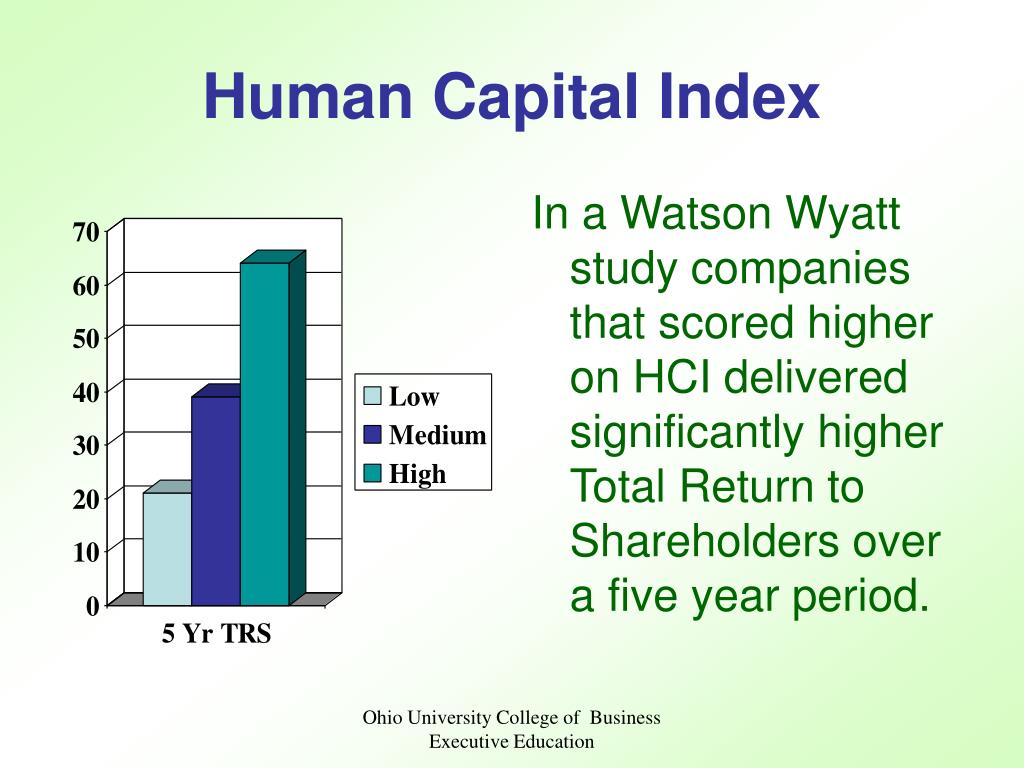 PPT - Strategic Management of Human Capital Edward B. Yost Ph.D., SPHR ...