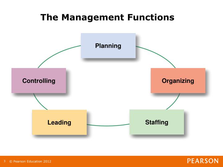 PPT - Chapter 1 Introduction to Human Resource Management PowerPoint ...