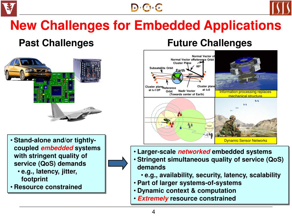 PPT - Composable Middleware Services for High Confidence Networked ...