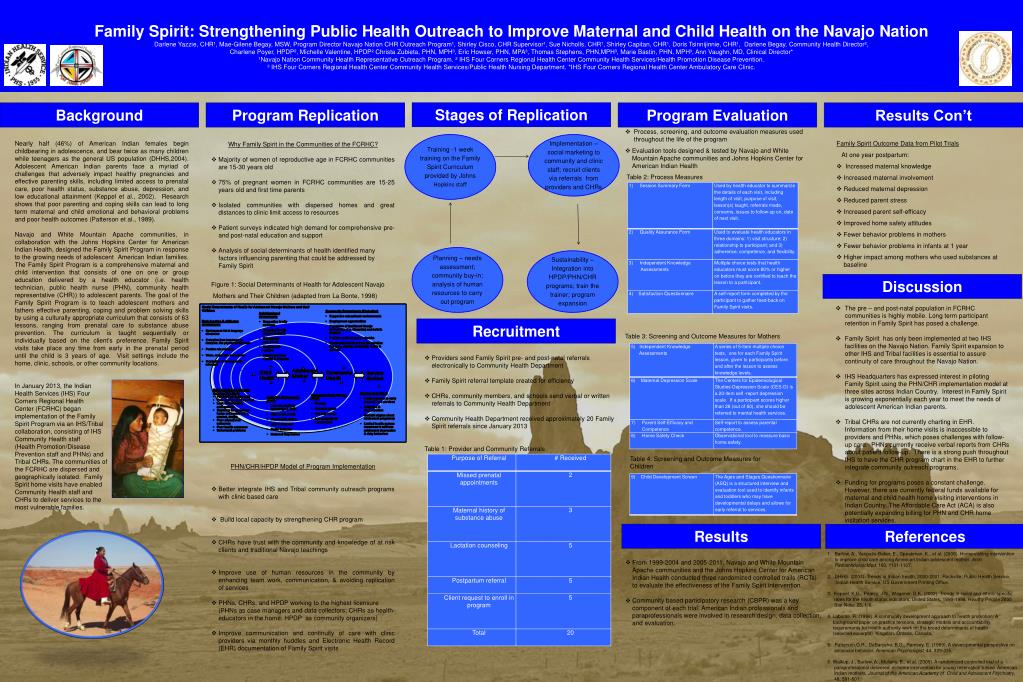 PPT - Family Spirit: Strengthening Public Health on Navajo Nation ...