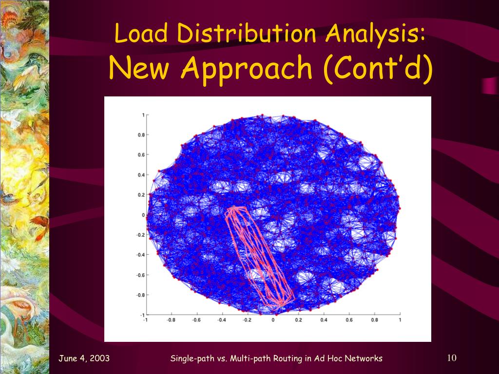 PPT - Yashar Ganjali Joint work with: Abtin Keshavarzian June 4, 2003 ...