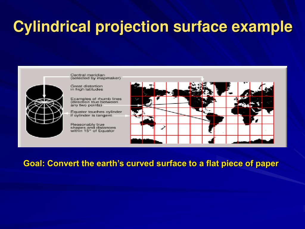 Ppt Coordinate Systems And Projections Powerpoint Presentation Free