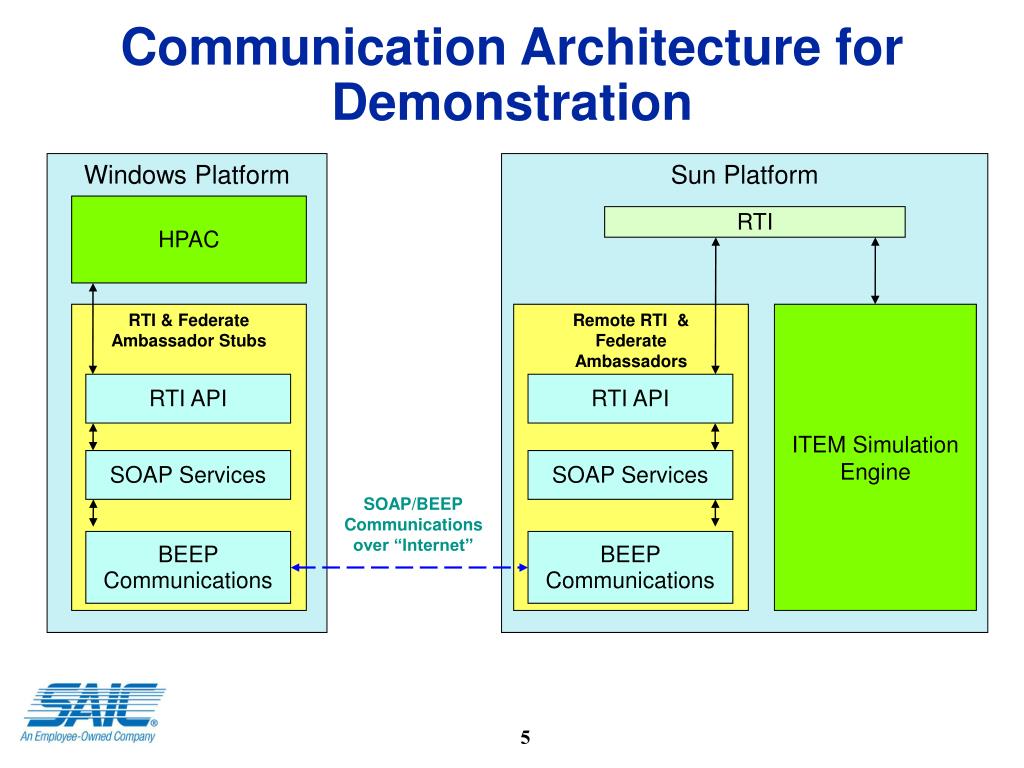 PPT - Web-Enabled RTI An XMSF Exemplar Katherine L. Morse, Ph.D., SAIC ...