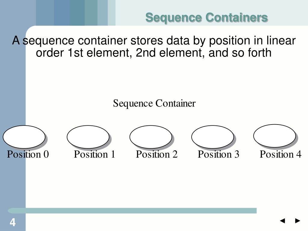Ppt Container Types Sequence Containers Associative Containers Adapter Classes Stack Container 7384