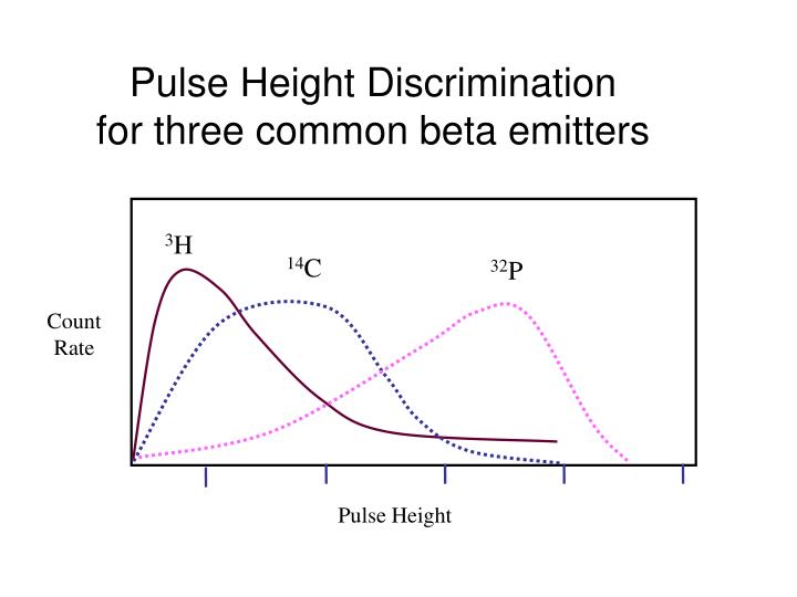 PPT - Radiation Detection Instrumentation Fundamentals PowerPoint ...