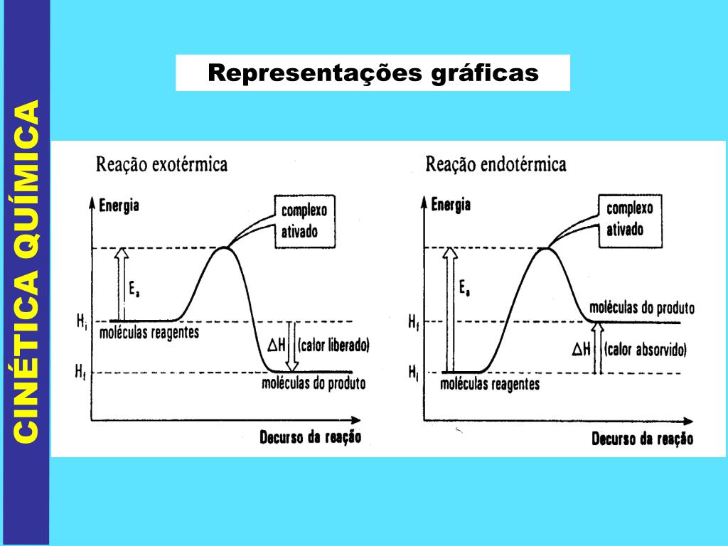 Ppt CinÉtica QuÍmica Powerpoint Presentation Free Download Id 3534129