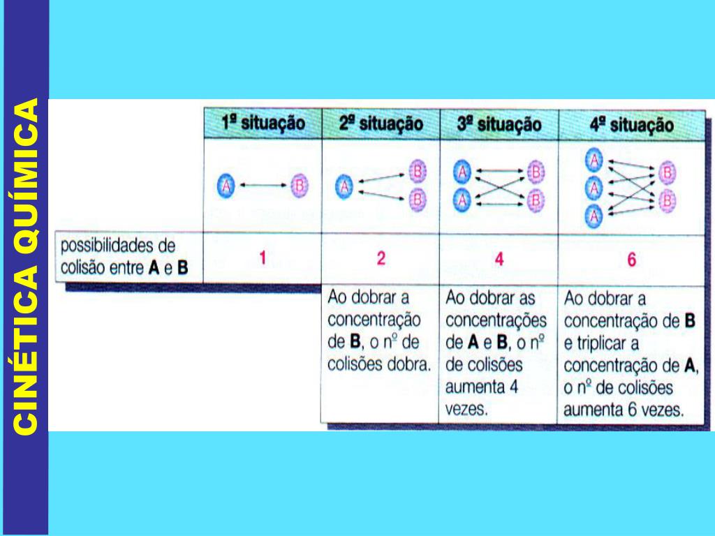 Ppt CinÉtica QuÍmica Powerpoint Presentation Free Download Id 3534129