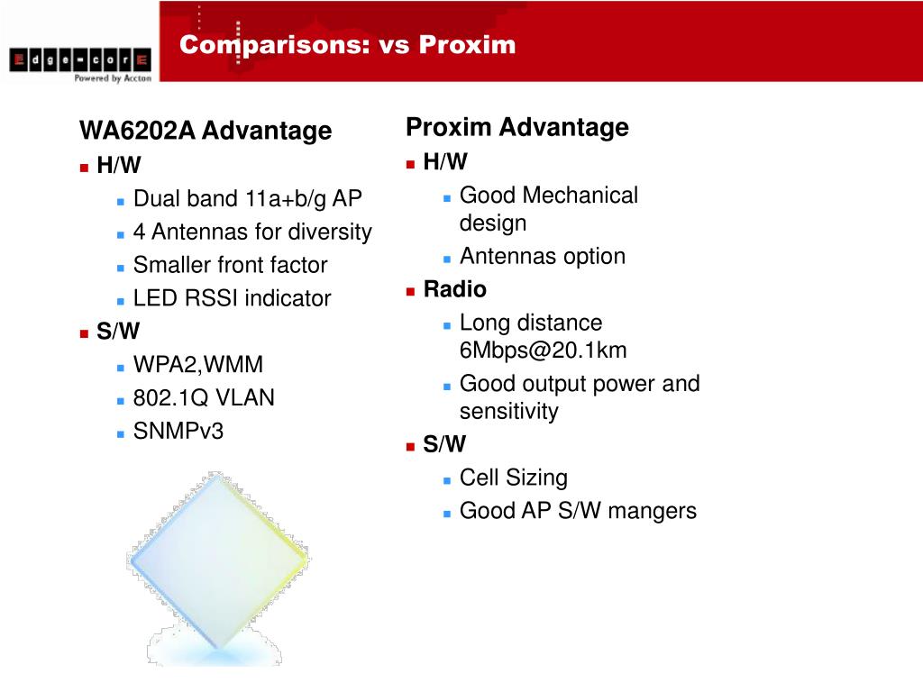 PPT - Dual Band Enterprise Outdoor AP and Bridge WA6202A PowerPoint ...