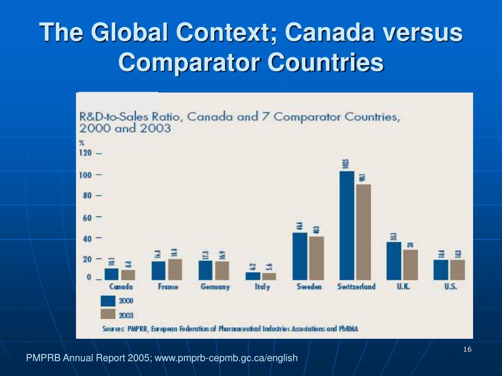 PPT - Clinical Trials in Canada: Impact of Globalization PowerPoint ...