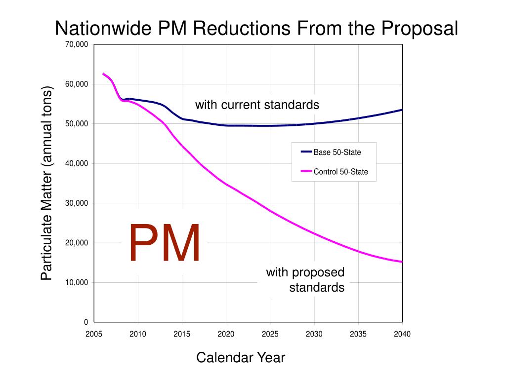 PPT - U.S. EPA Locomotive and Marine Diesel Proposal PowerPoint ...
