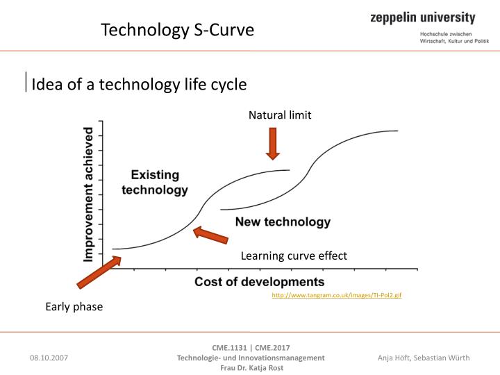 PPT - Theories of Innovation PowerPoint Presentation - ID:3535012