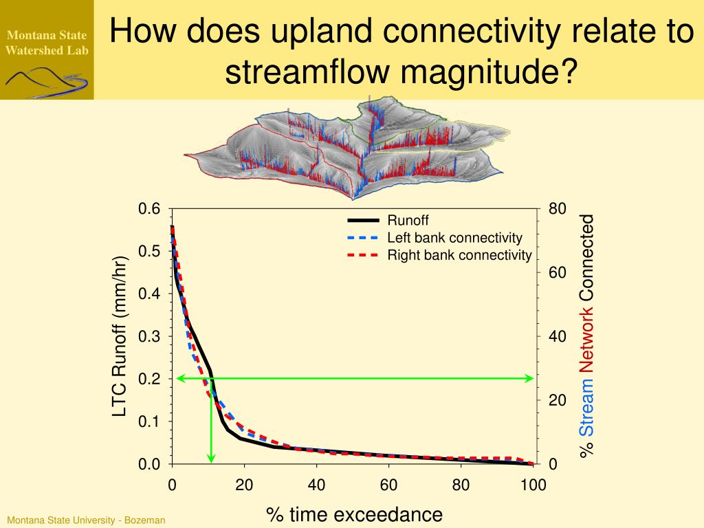 PPT - Hydrologic connectivity from hillslope to landscape scales ...