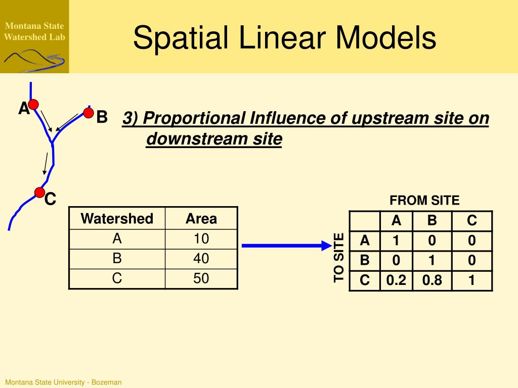 PPT - Hydrologic connectivity from hillslope to landscape scales ...