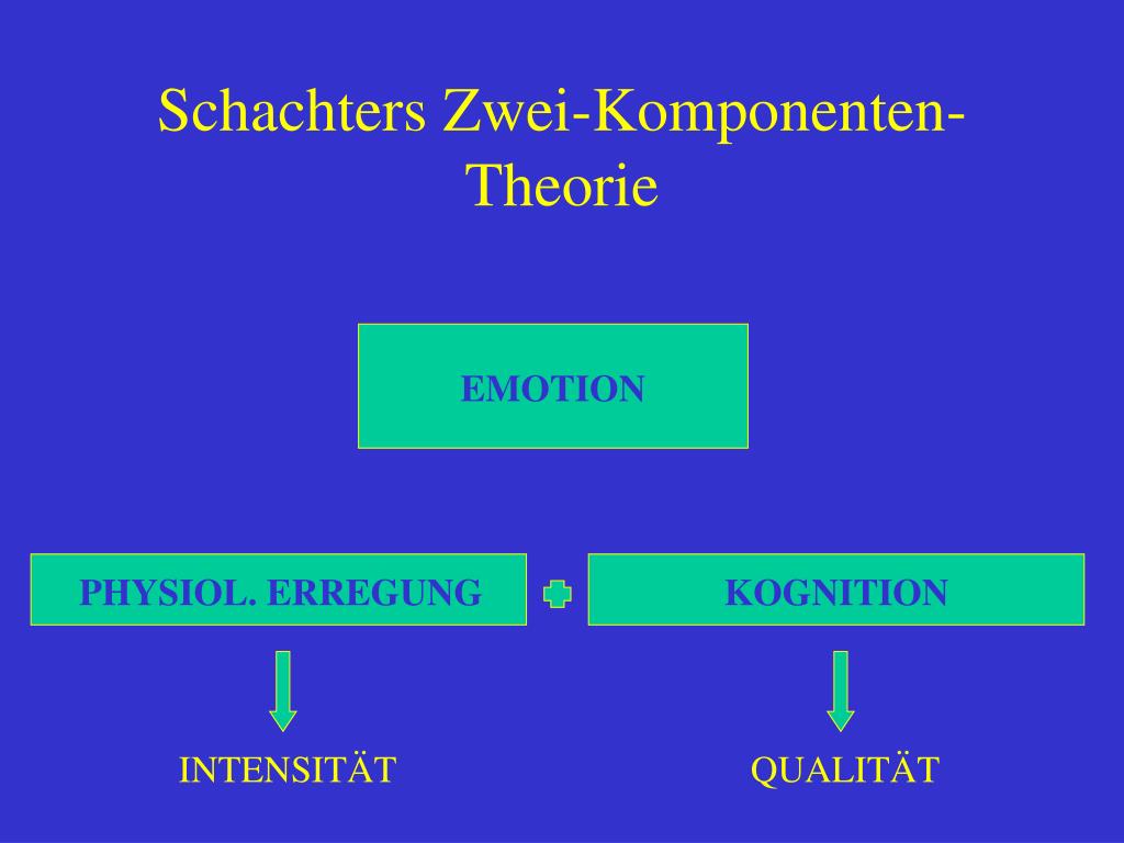 PPT - Psychologie der Emotionen VI PowerPoint Presentation, free ...