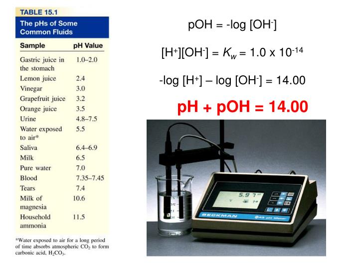PPT - pOH = -log [OH - ] PowerPoint Presentation, free download - ID ...