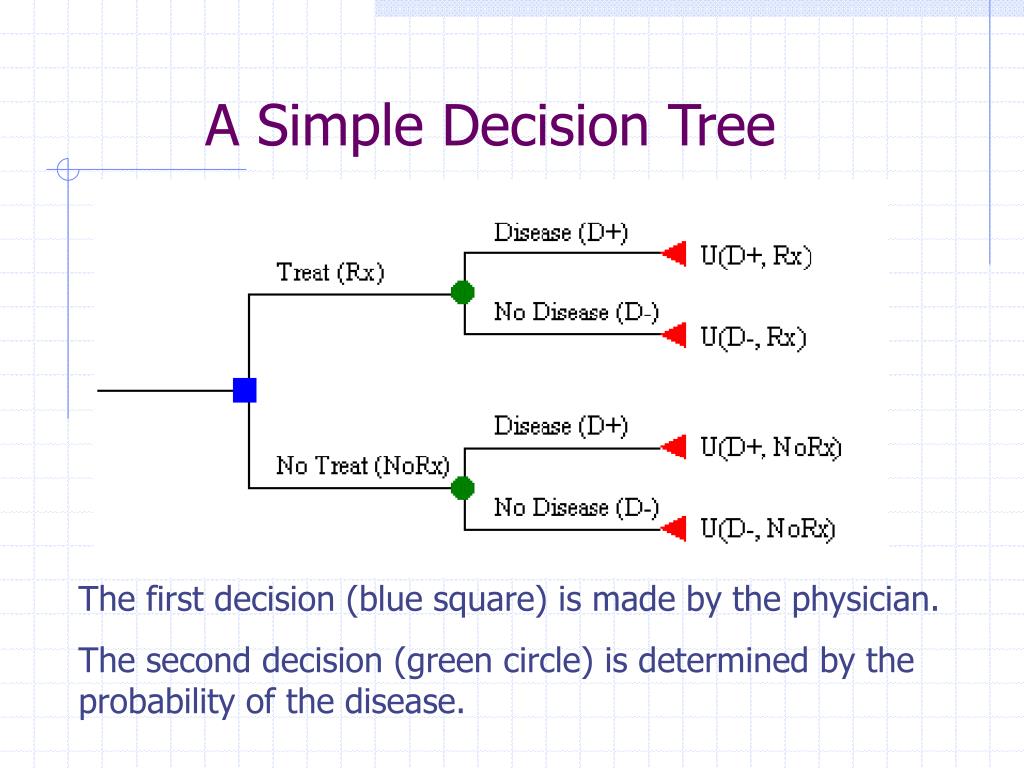 PPT - Evidence Based Medicine and Medical Decision Making PowerPoint ...