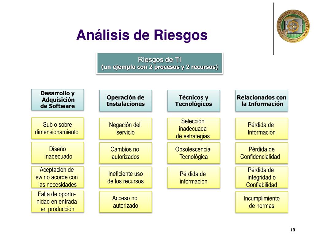 PPT - Administración de Riesgos ISO/IEC 27002:2005 PowerPoint ...