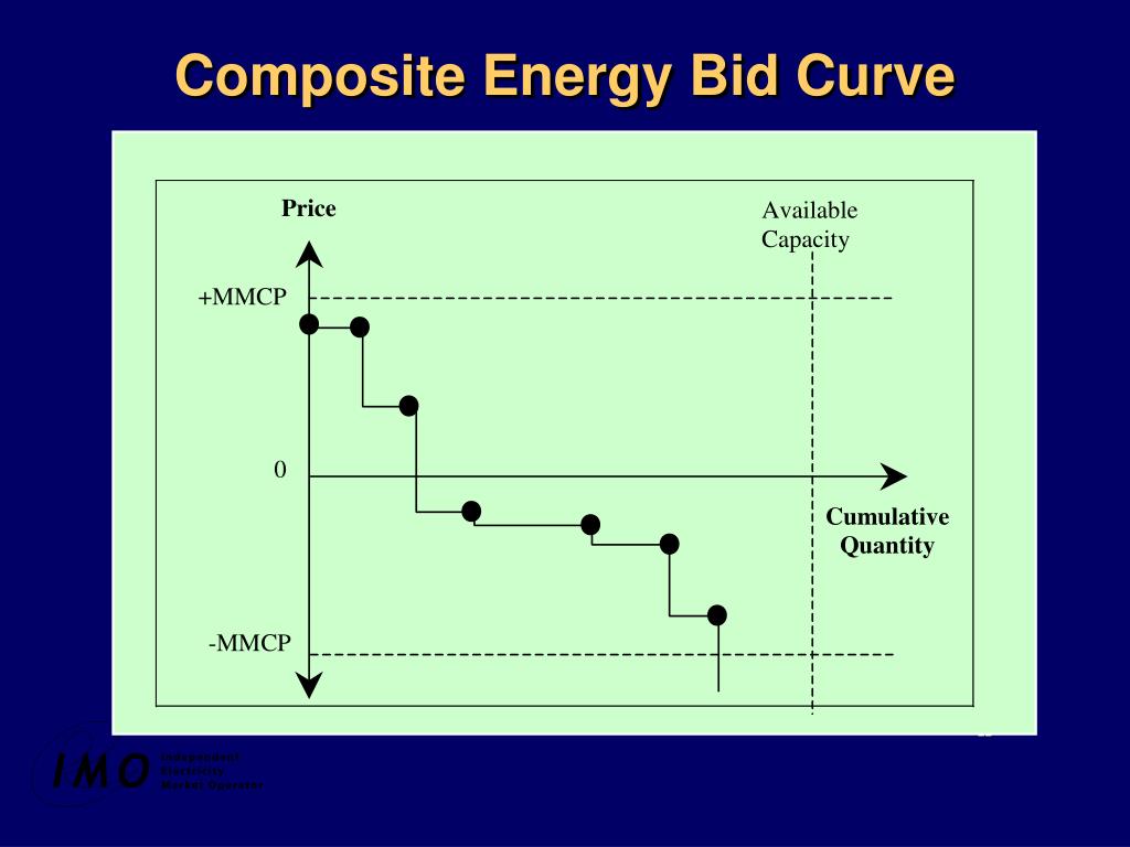 PPT - The Ontario Electricity Market 1 Year in PowerPoint Presentation ...