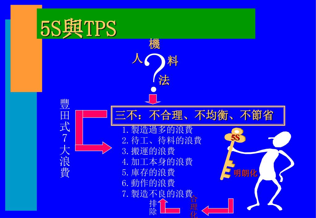 PPT - 5 S 是管理的基础 PowerPoint Presentation, free download - ID:3535748