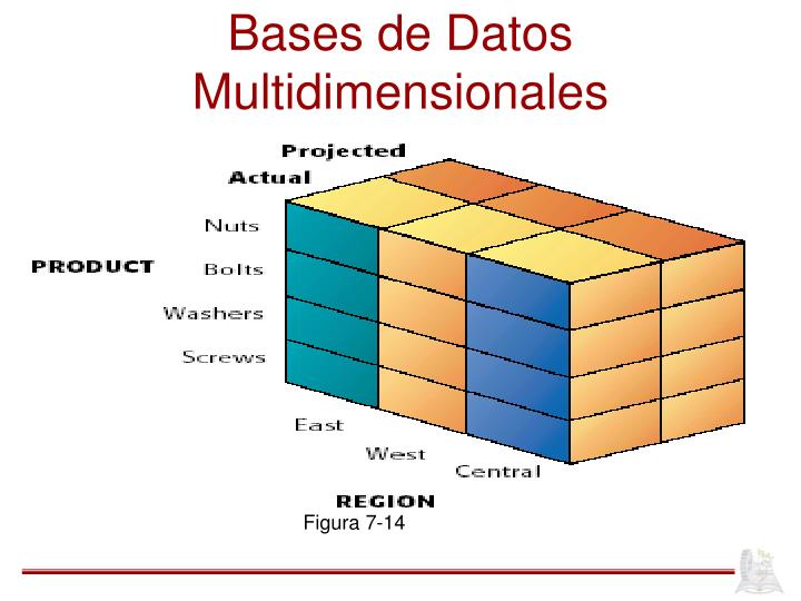 PPT - Almacenamiento de Datos y OLAP PowerPoint Presentation - ID:3536122