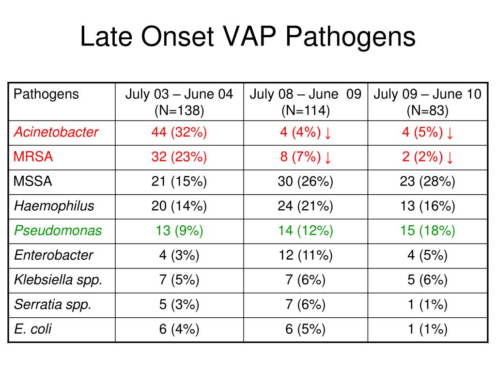 PPT - Healthcare-Associated Infections and Infection Control PowerPoint ...