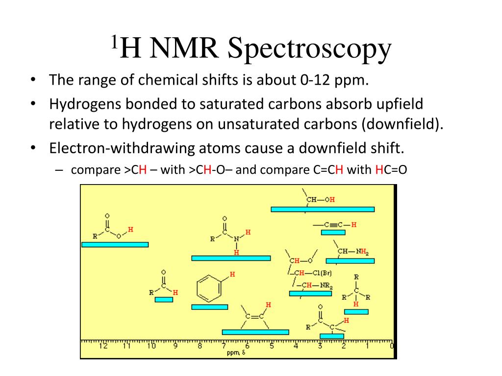 PPT - Interpreting NMR Spectra PowerPoint Presentation, free download ... PPT - Interpreting NMR Spectra PowerPoint Presentation, free download ...
