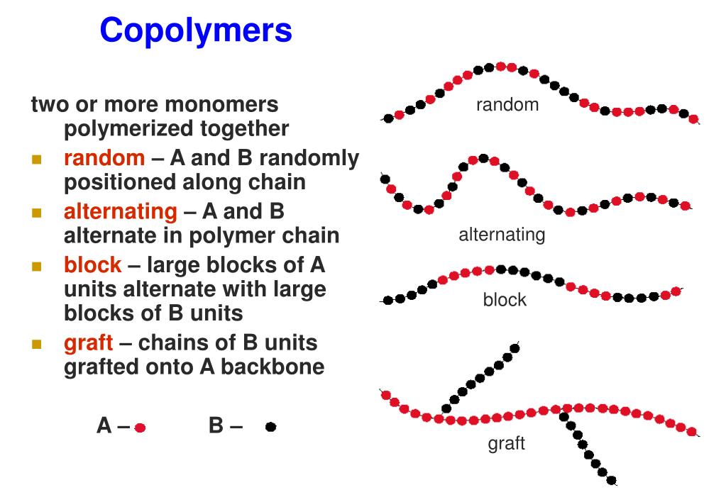 Ppt Lecture 5 Polymerization Reactions Powerpoint Presentation Free