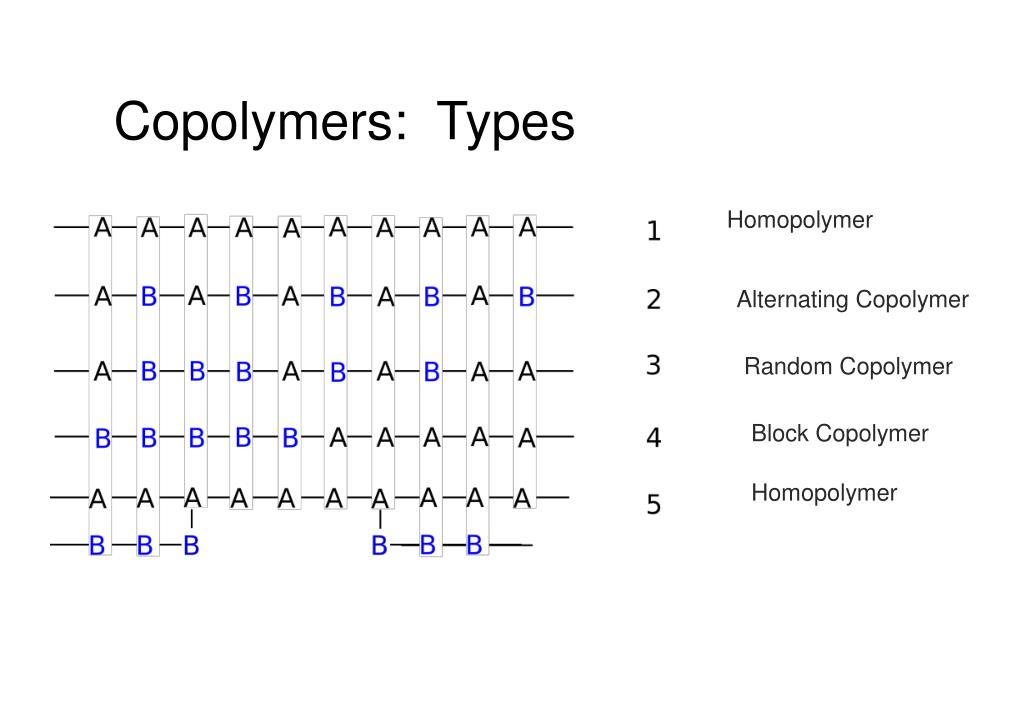 Ppt Lecture 5 Polymerization Reactions Powerpoint Presentation Free