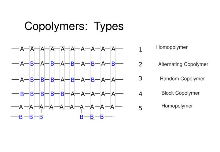 PPT - Lecture 5 Polymerization Reactions PowerPoint Presentation - ID ...