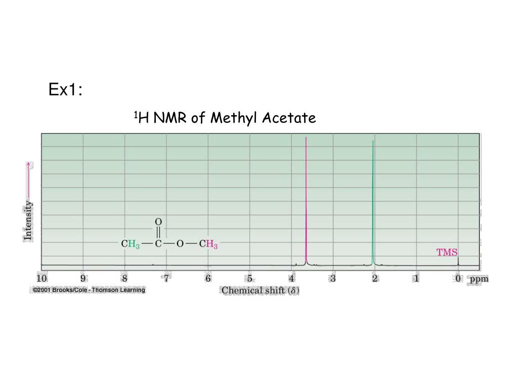 Ppt Nuclear Magnetic Resonance Nmr Spectroscopy Structure